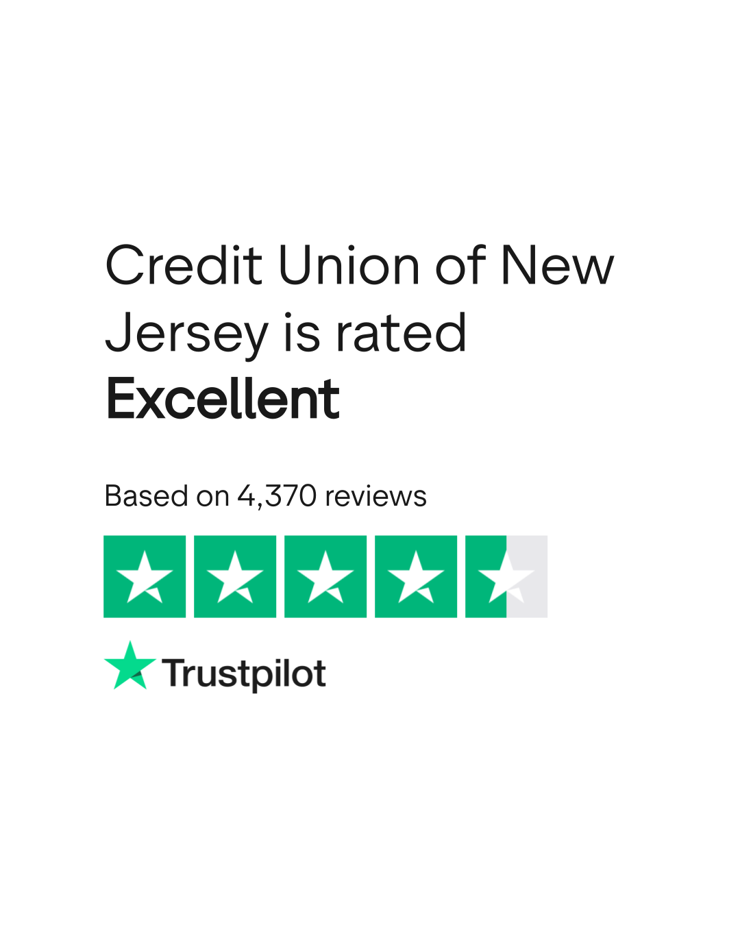 Credit Union of New Jersey Reviews | Read Customer Service Reviews of ...