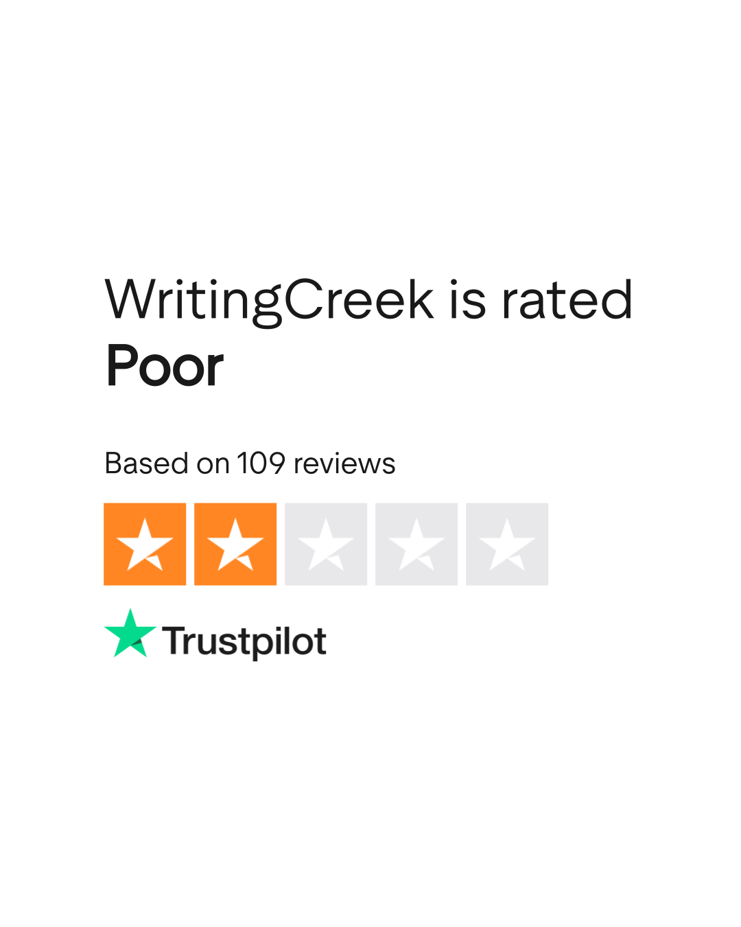 WritingCreek Reviews | Read Customer Service Reviews of writingcreek.com