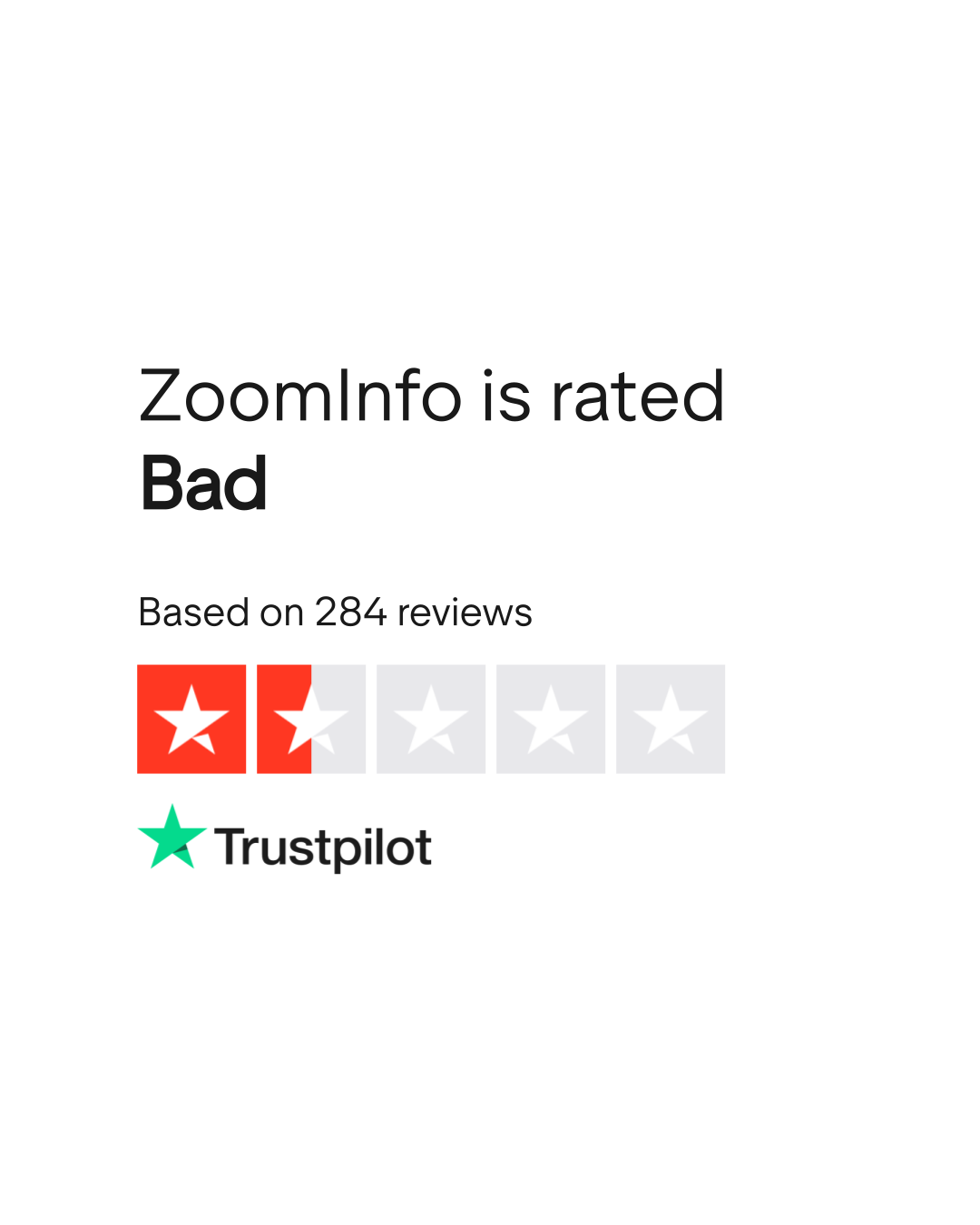 ZoomInfo Reviews | Read Customer Service Reviews of zoominfo.com