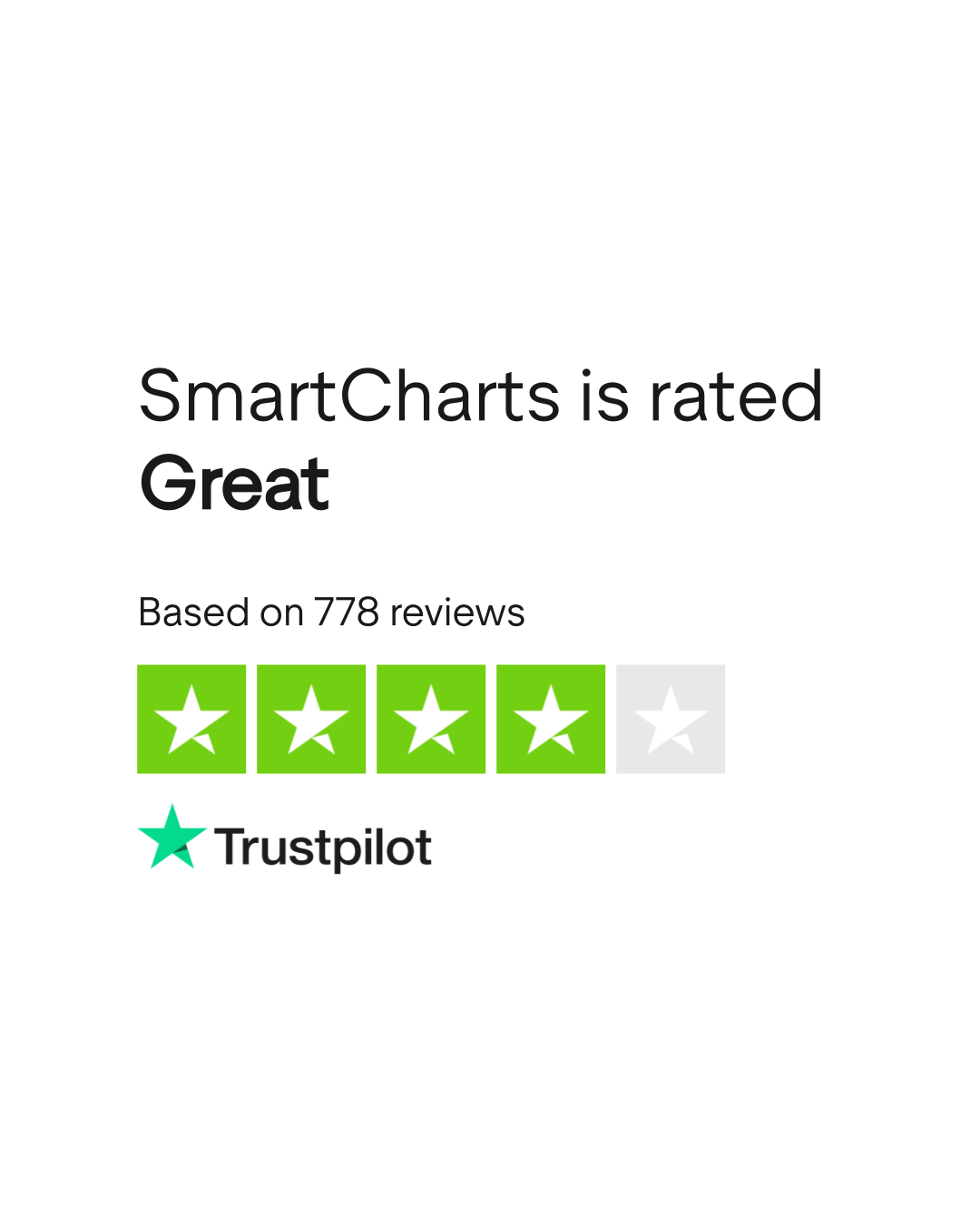 SmartCharts Reviews | Read Customer Service Reviews of smartcharts.net