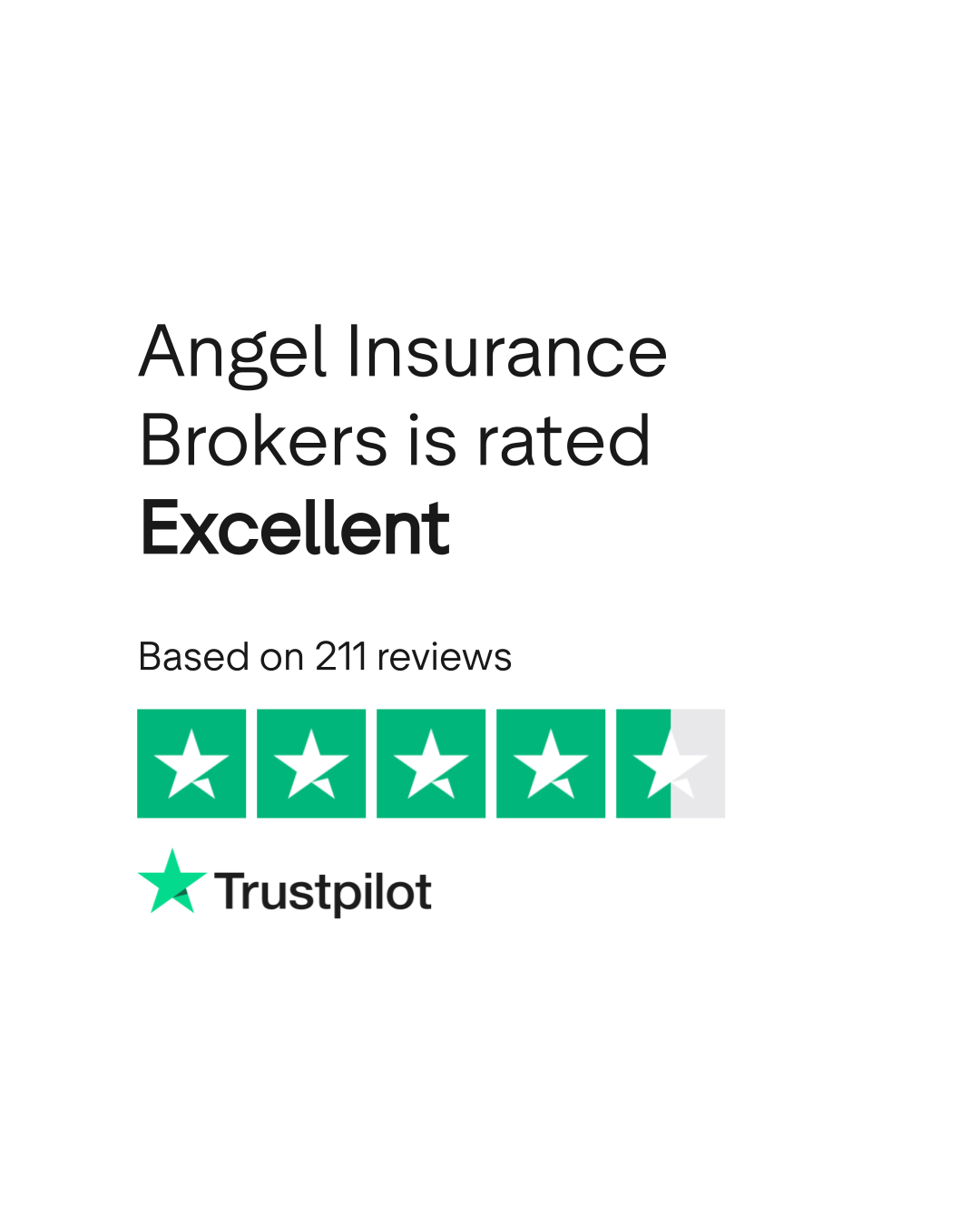 Angel Insurance Brokers Reviews | Read Customer Service Reviews of ...