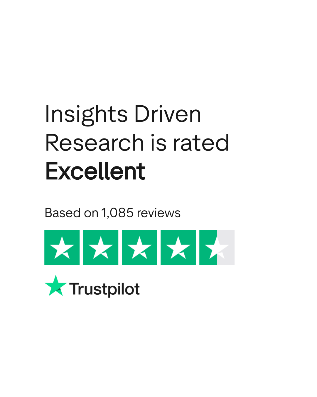 Insights Driven Research Reviews | Read Customer Service Reviews of ...