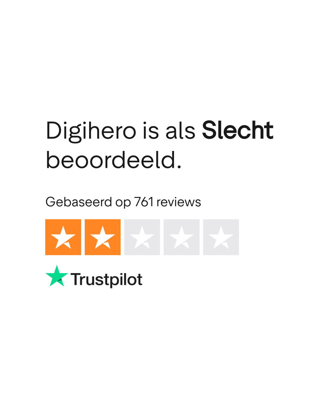 Digihero reviews | Bekijk consumentenreviews over digihero.nl