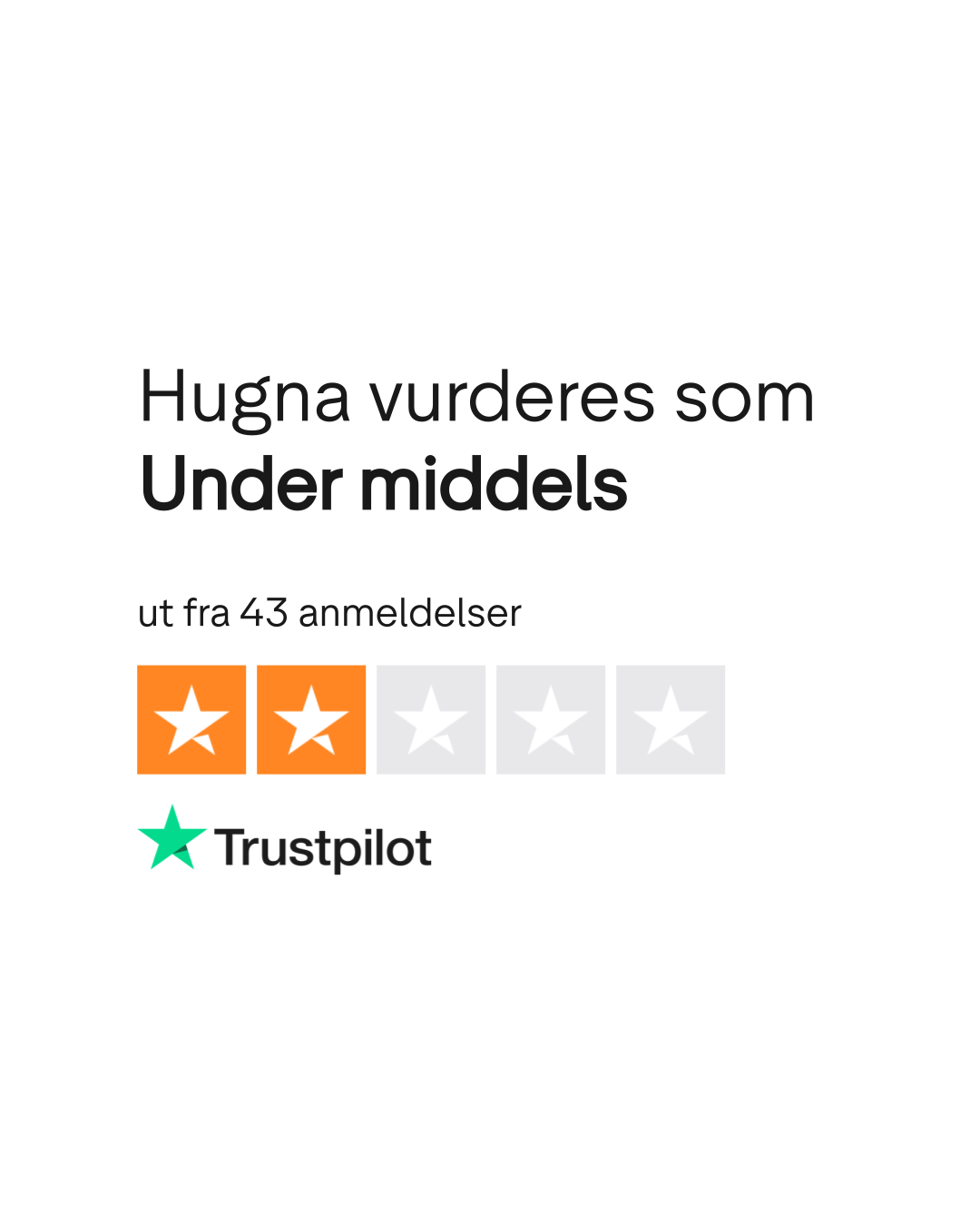 Anmeldelser av Hugna | Les kundenes anmeldelser av hugna.no