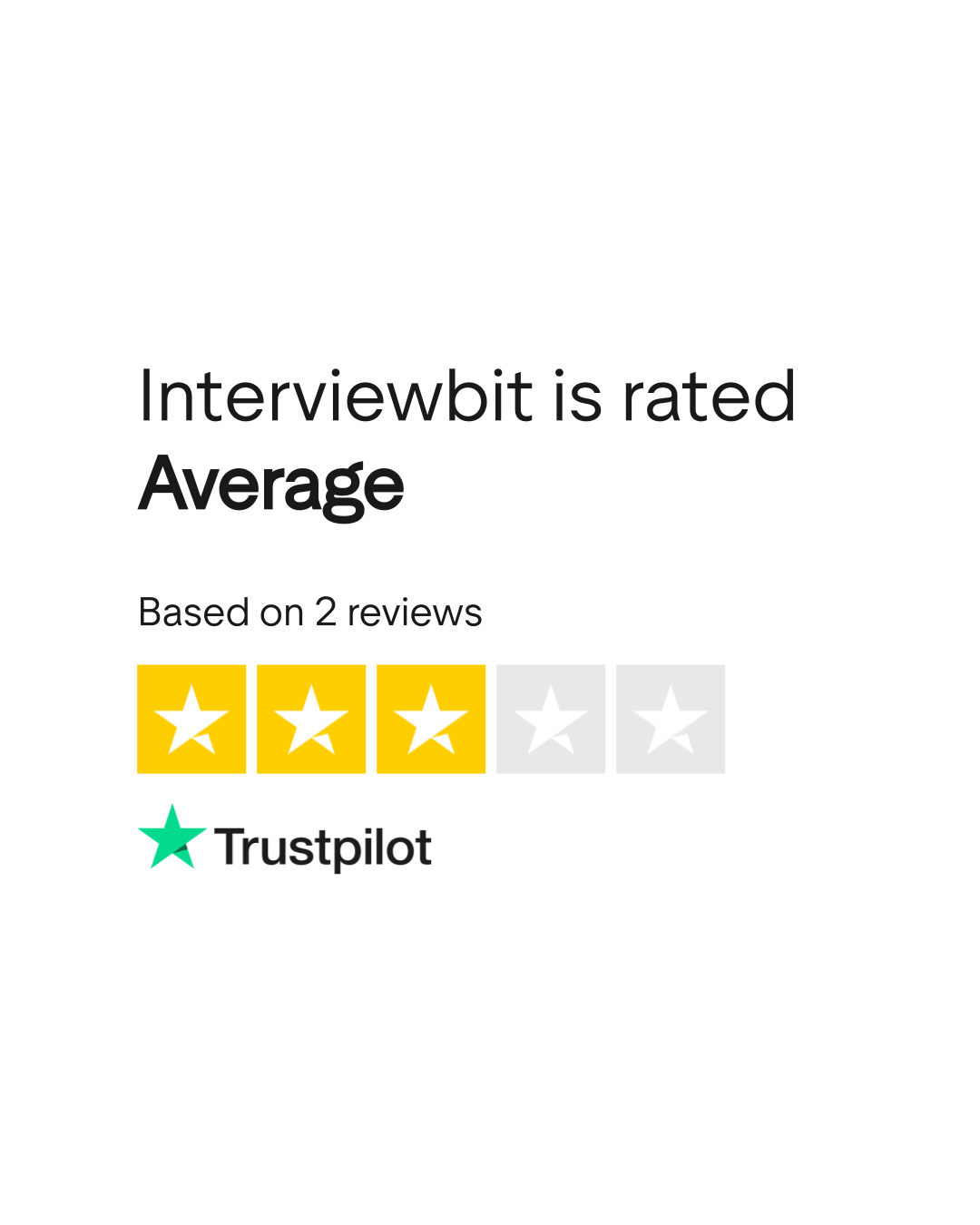 Interviewbit Reviews | Read Customer Service Reviews of www ...