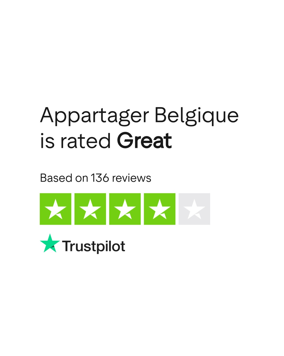 Appartager Belgique Reviews | Read Customer Service Reviews of ...