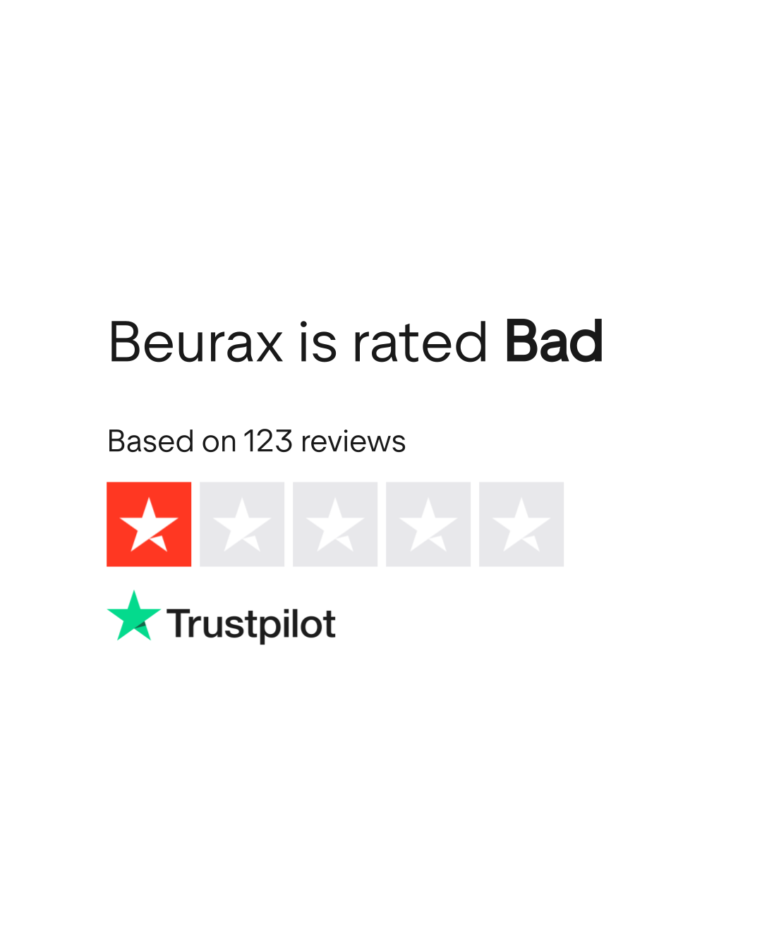 Beurax Reviews | Read Customer Service Reviews of beurax.com