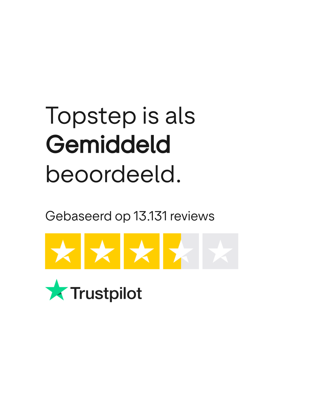 Topstep reviews | Bekijk consumentenreviews over topstep.com