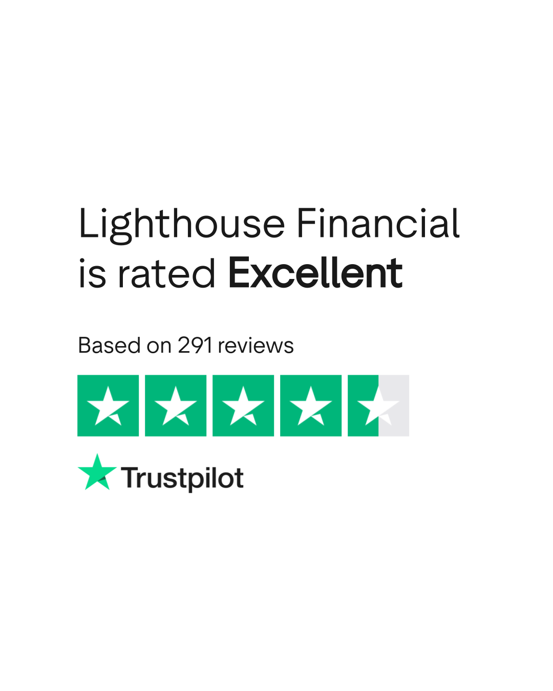 Lighthouse Financial Reviews | Read Customer Service Reviews of ...