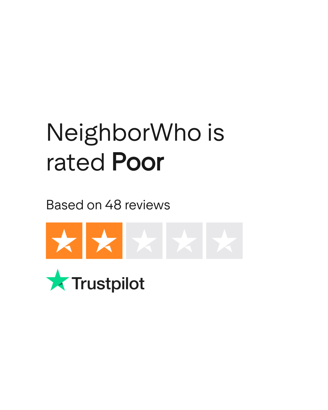 NeighborWho Reviews | Read Customer Service Reviews of www.neighborwho.com