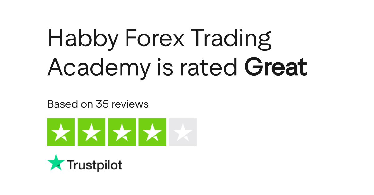 Habby Forex Trading Academy Reviews | Read Customer Service Reviews of ...