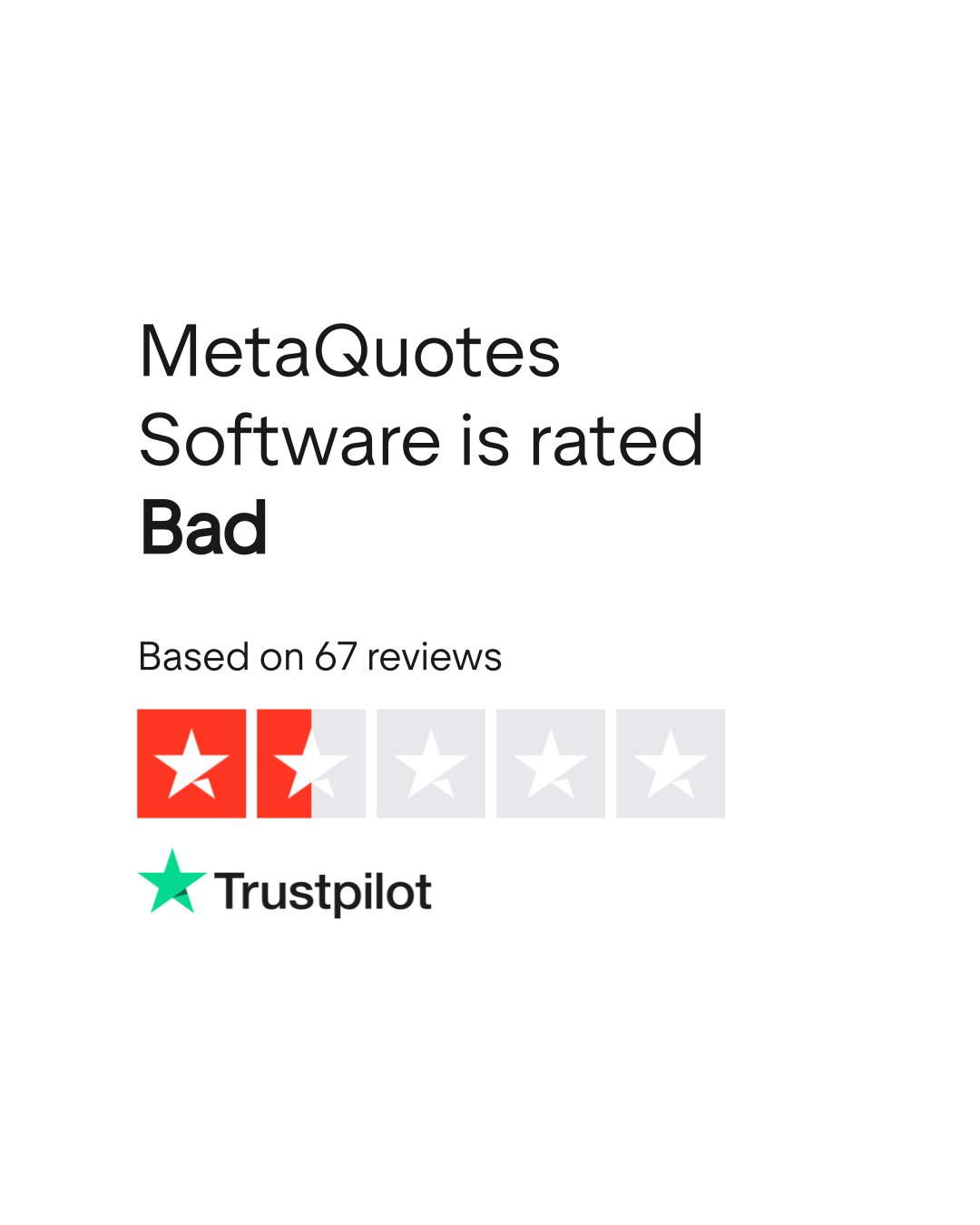 MetaQuotes Software Reviews | Read Customer Service Reviews of www ...