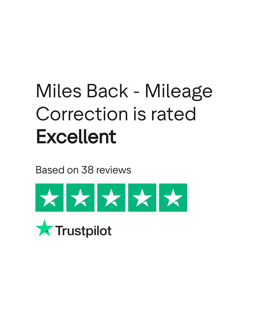 Miles Back - Mileage Correction Reviews | Read Customer Service Reviews ...