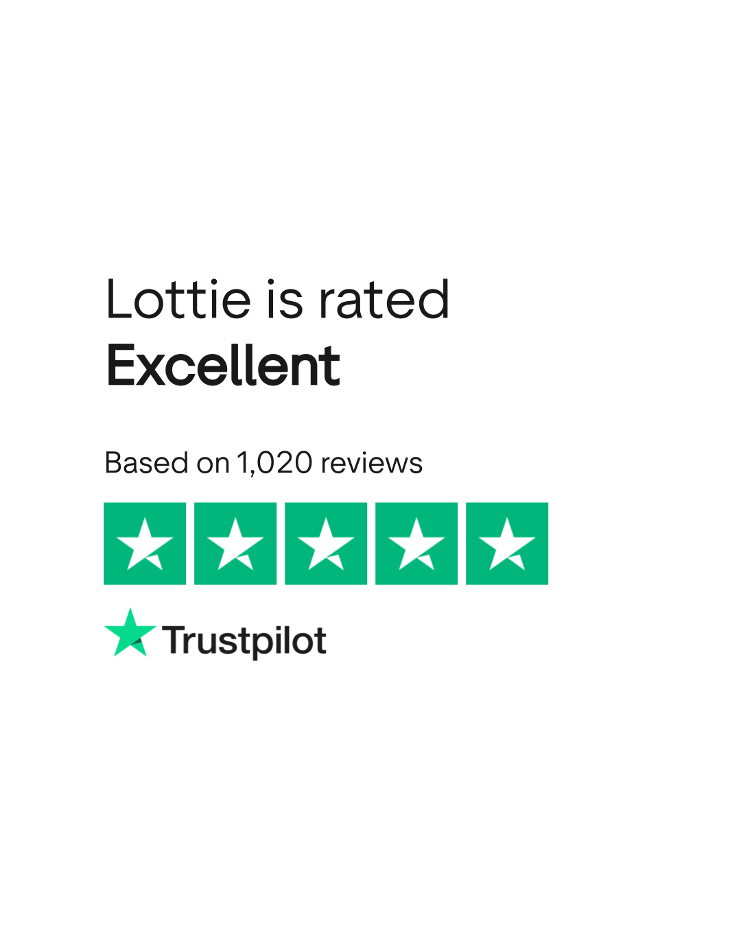 Lottie Reviews | Read Customer Service Reviews of lottie.org