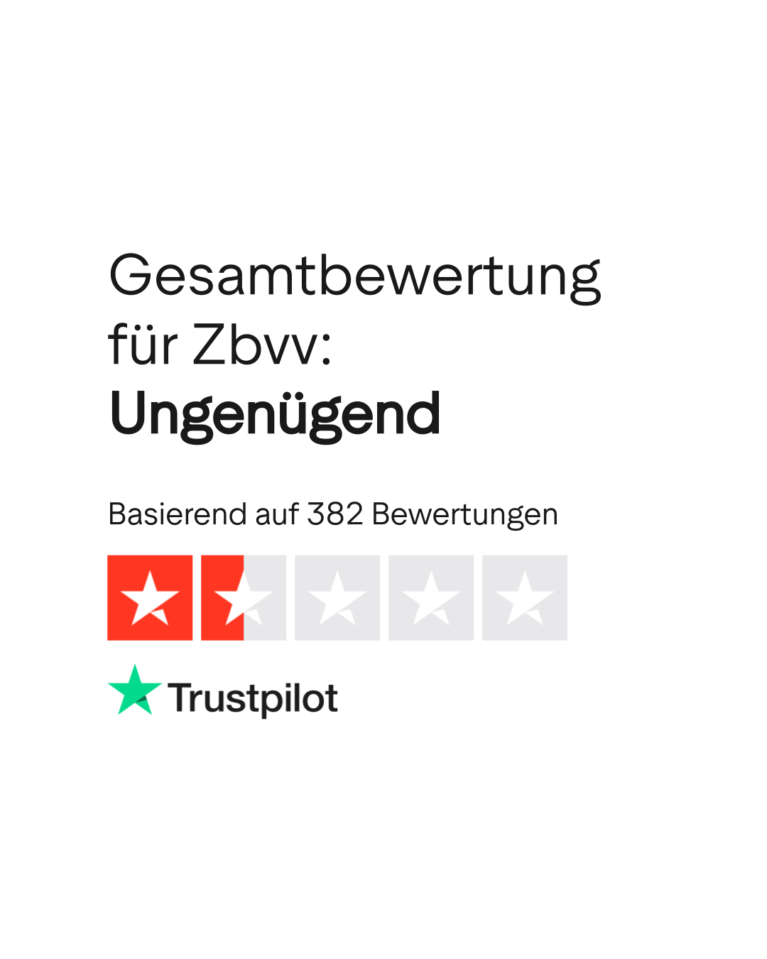 Bewertungen zu Zbvv | Lesen Sie Kundenbewertungen zu www.zbvv.de