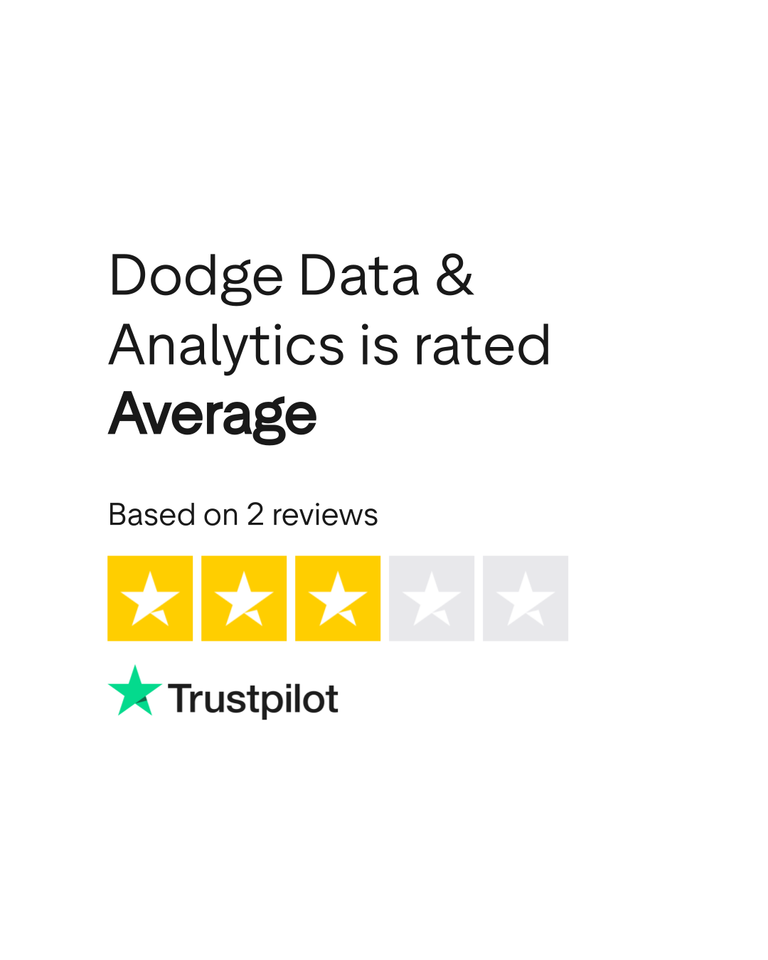 Dodge Data & Analytics Reviews | Read Customer Service Reviews of www ...