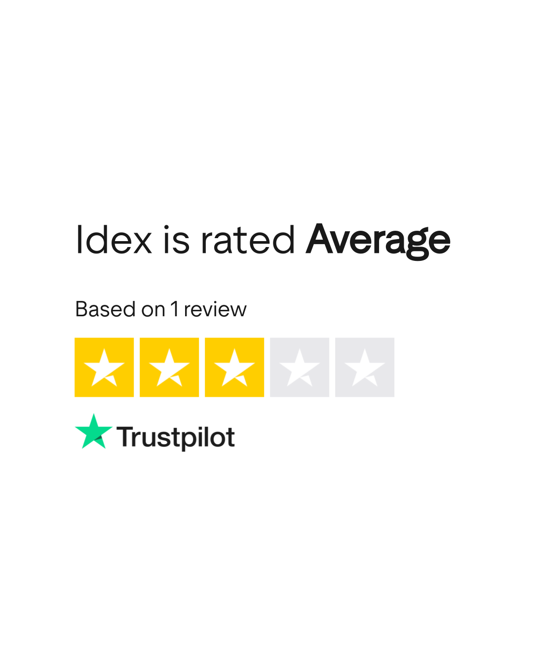 Idex Reviews | Read Customer Service Reviews of idex.io