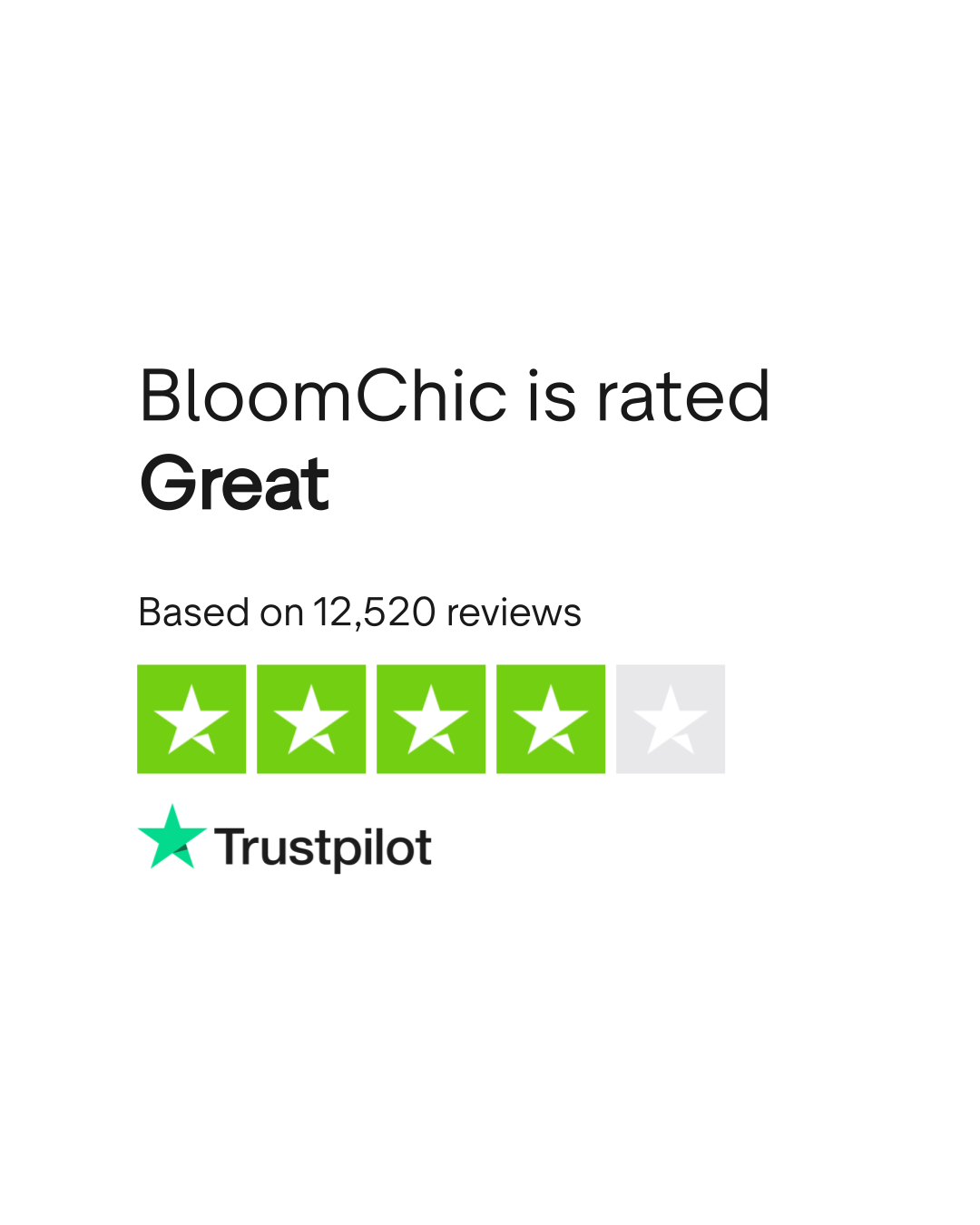 BloomChic Reviews | Read Customer Service Reviews of bloomchic.com