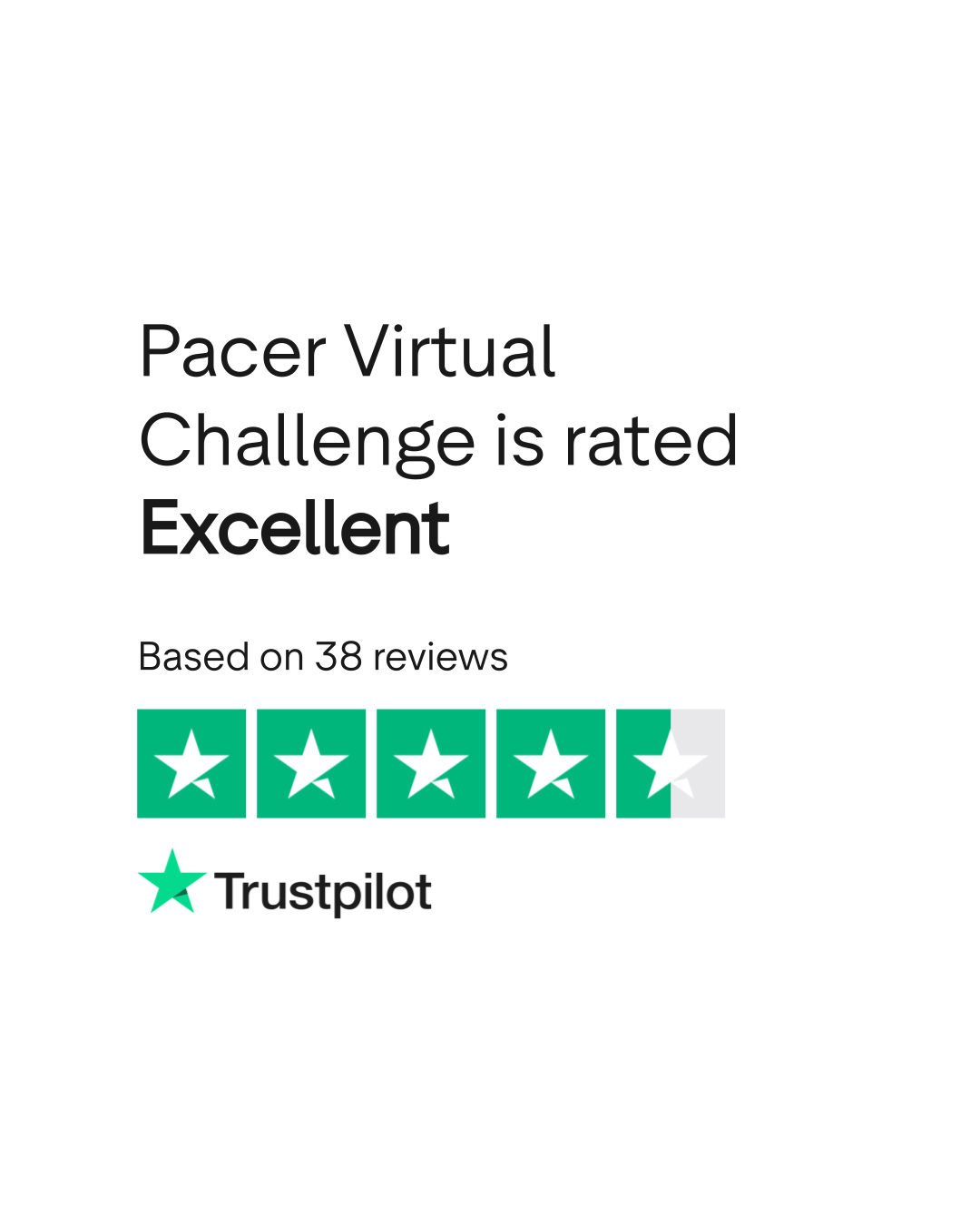 Pacer Virtual Challenge Reviews | Read Customer Service Reviews of ...
