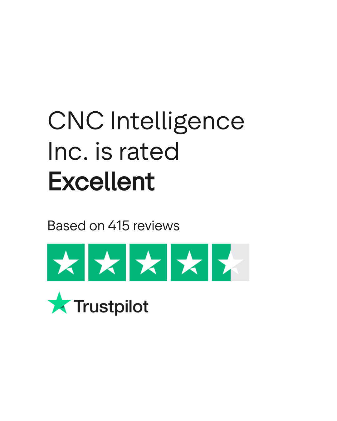 CNC Intelligence Inc. Reviews | Read Customer Service Reviews of cncintel.com