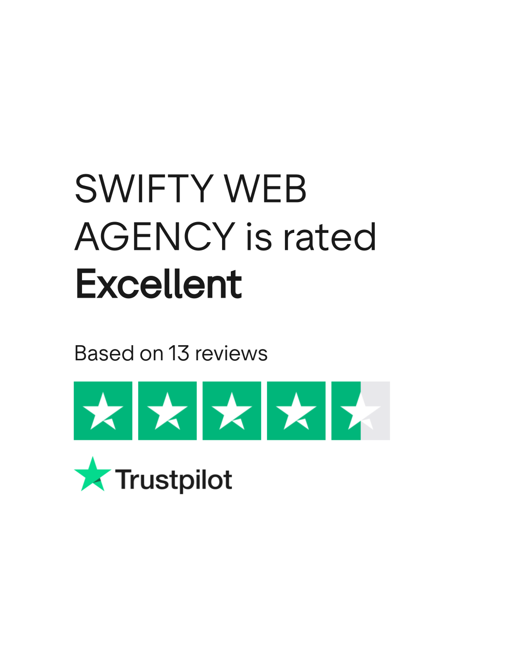 SWIFTY WEB AGENCY Reviews | Read Customer Service Reviews of ...