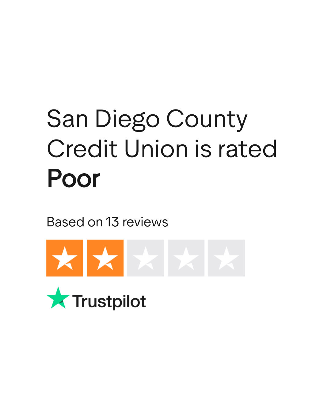San Diego County Credit Union Reviews | Read Customer Service Reviews ...