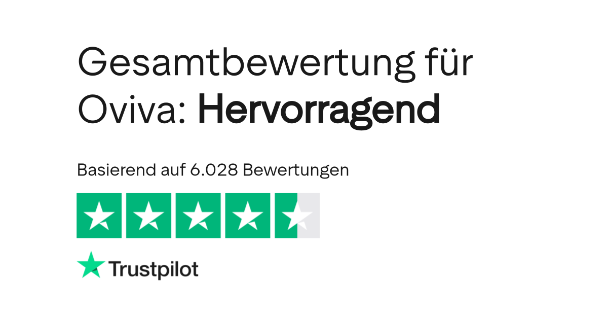 Bewertungen zu Oviva | Lesen Sie Kundenbewertungen zu oviva.com