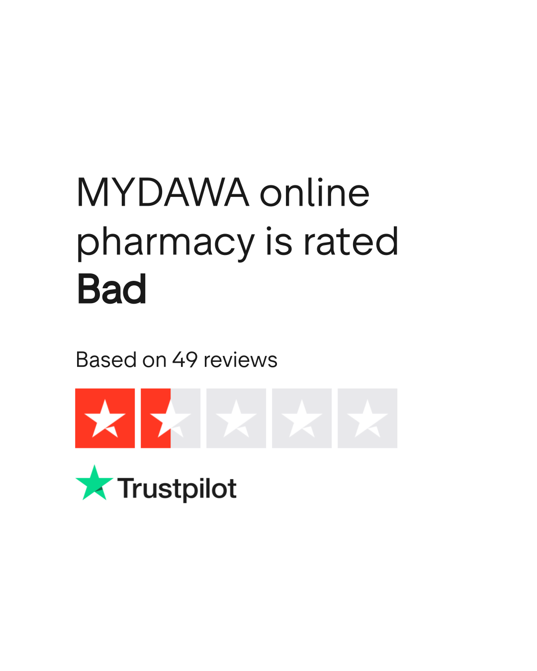 MYDAWA online pharmacy Reviews | Read Customer Service Reviews of ...