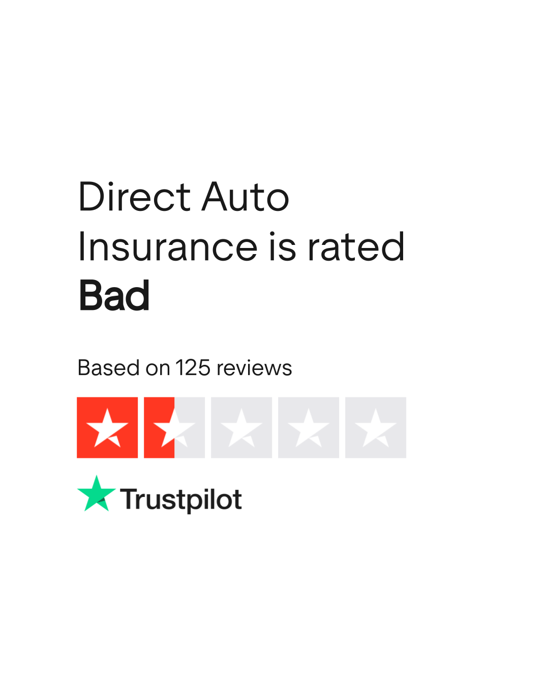 Direct Auto Insurance Reviews | Read Customer Service Reviews of www ...