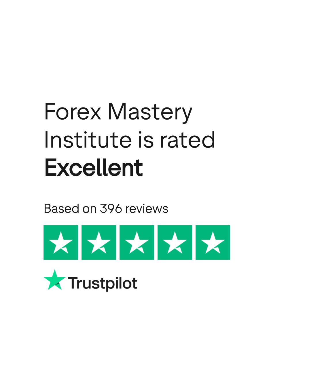 Forex Mastery Institute Reviews | Read Customer Service Reviews of ...