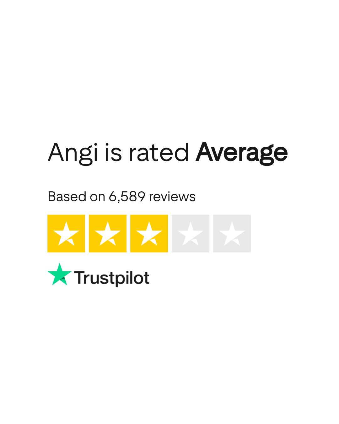Angi Reviews | Read Customer Service Reviews of angi.com | 2 of 325
