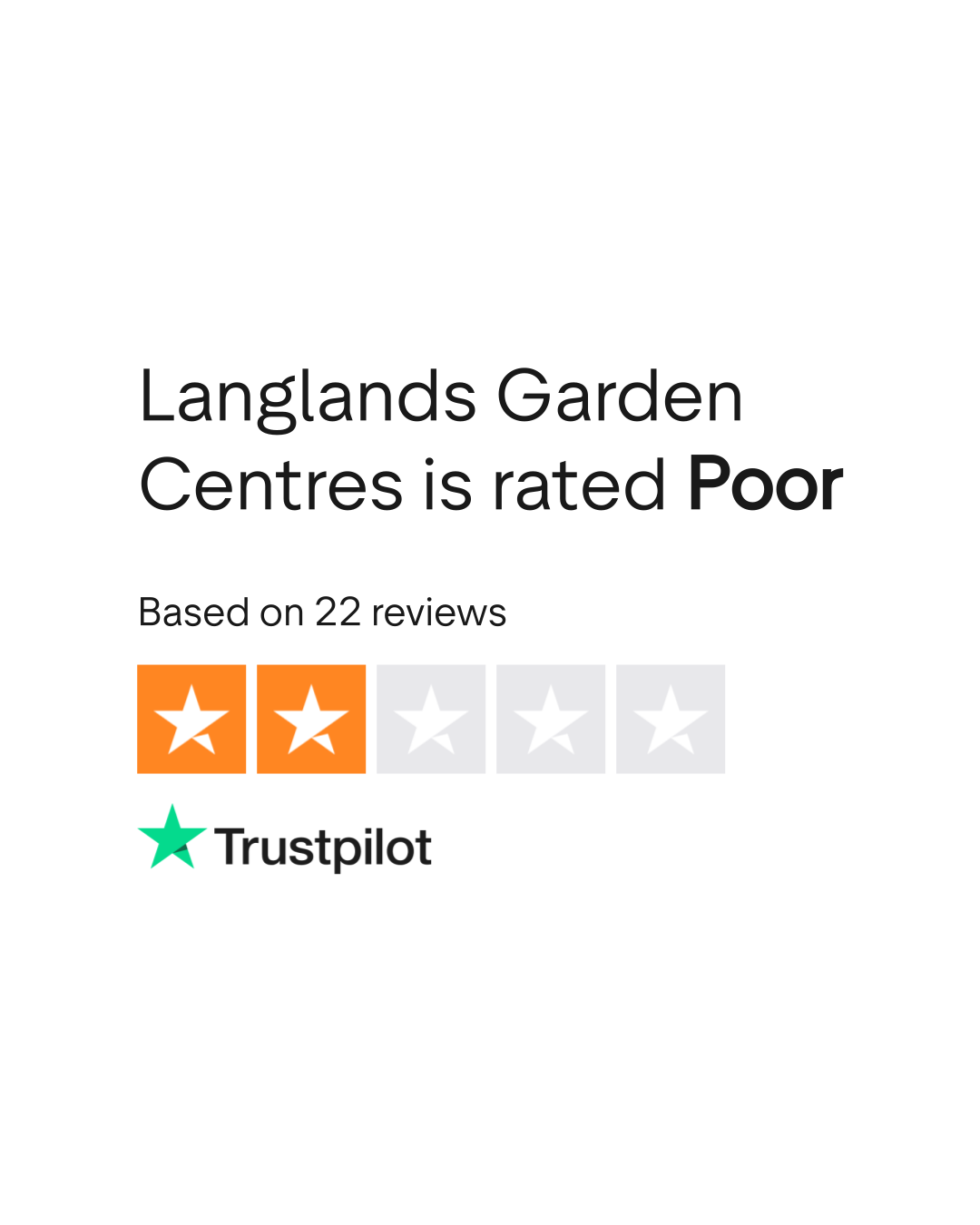 Langlands Garden Centres Reviews | Read Customer Service Reviews of www ...