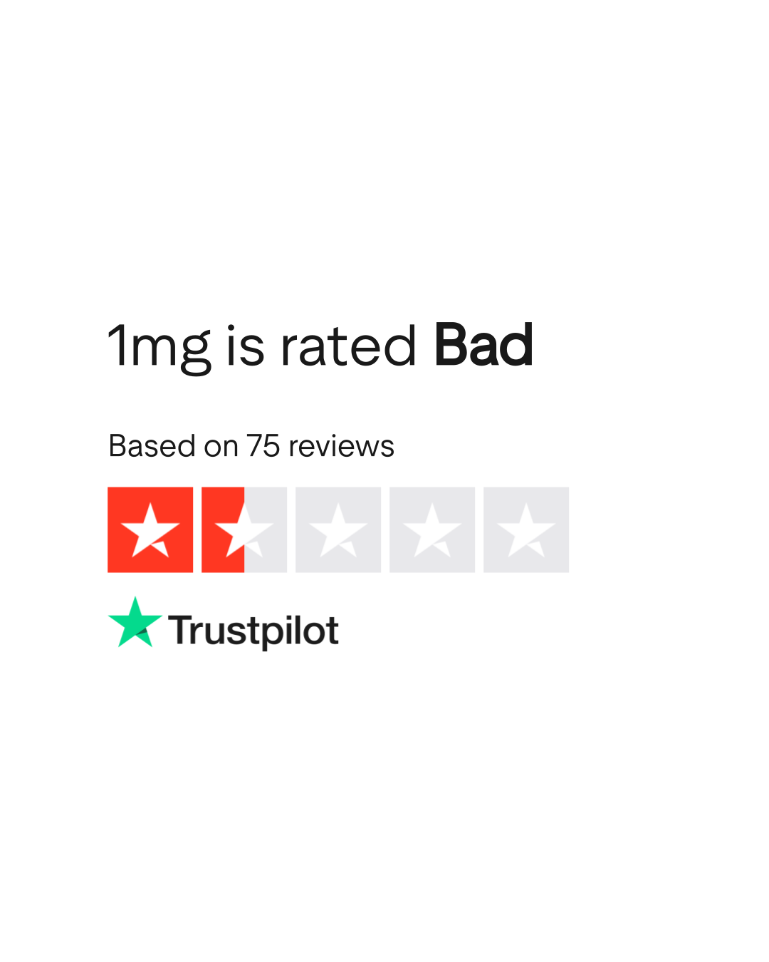 1mg Reviews | Read Customer Service Reviews of 1mg.com