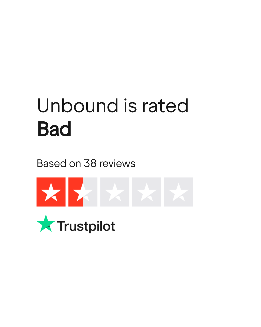Unbound Reviews | Read Customer Service Reviews of unbound.com
