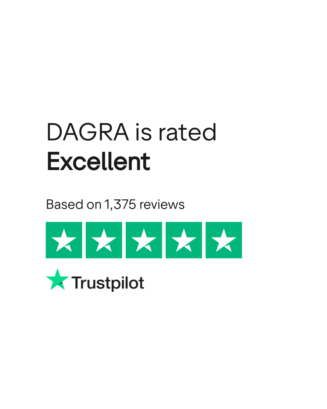 DAGRA Reviews | Read Customer Service Reviews of dagra.eu