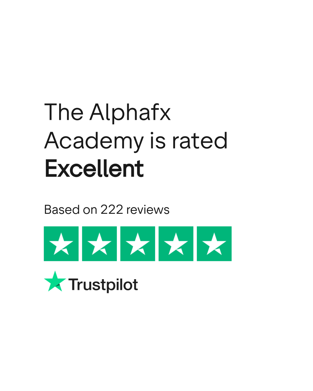 The Alphafx Academy Reviews | Read Customer Service Reviews of alphafx.hu