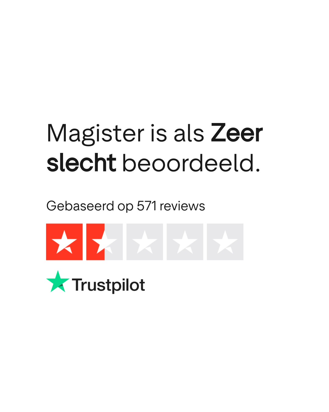 Magister reviews | Bekijk consumentenreviews over magister.net
