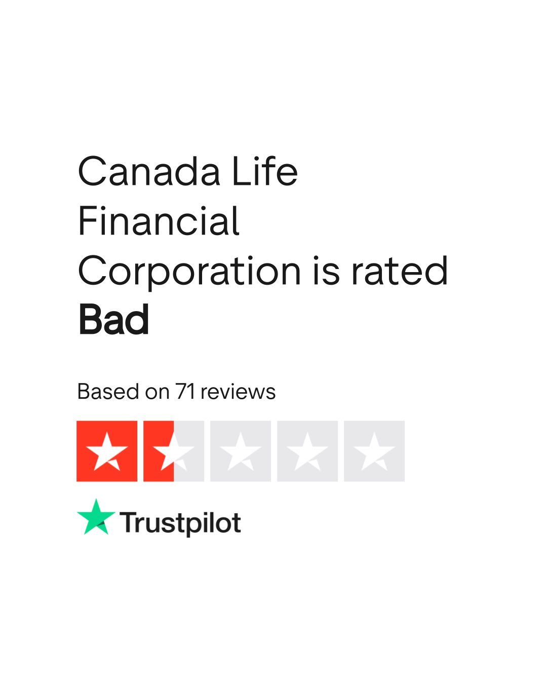 Canada Life Financial Corporation Reviews | Read Customer Service ...