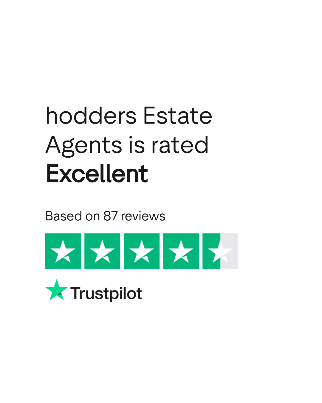 hodders Estate Agents Reviews | Read Customer Service Reviews of www ...