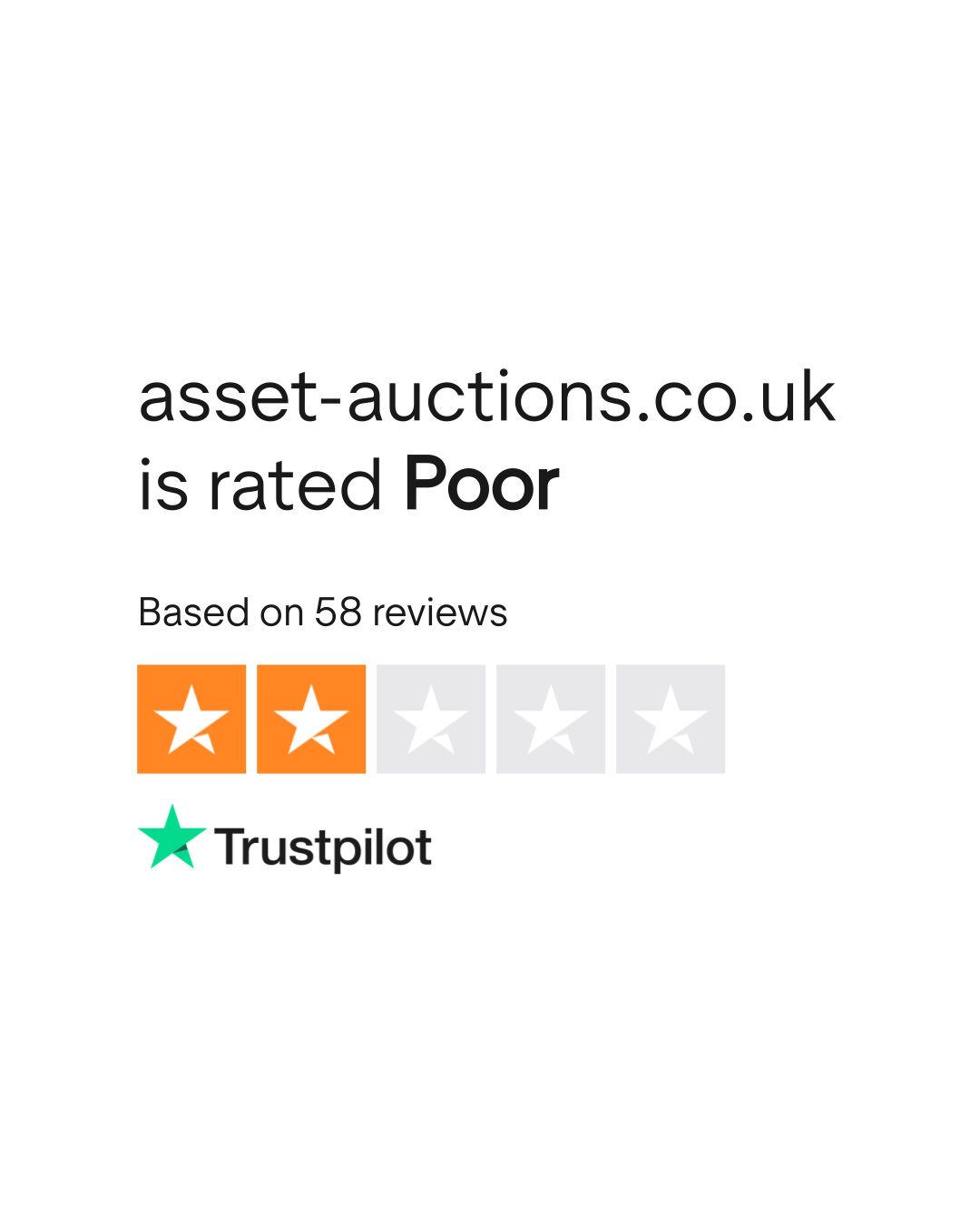 asset-auctions.co.uk Reviews | Read Customer Service Reviews of asset ...