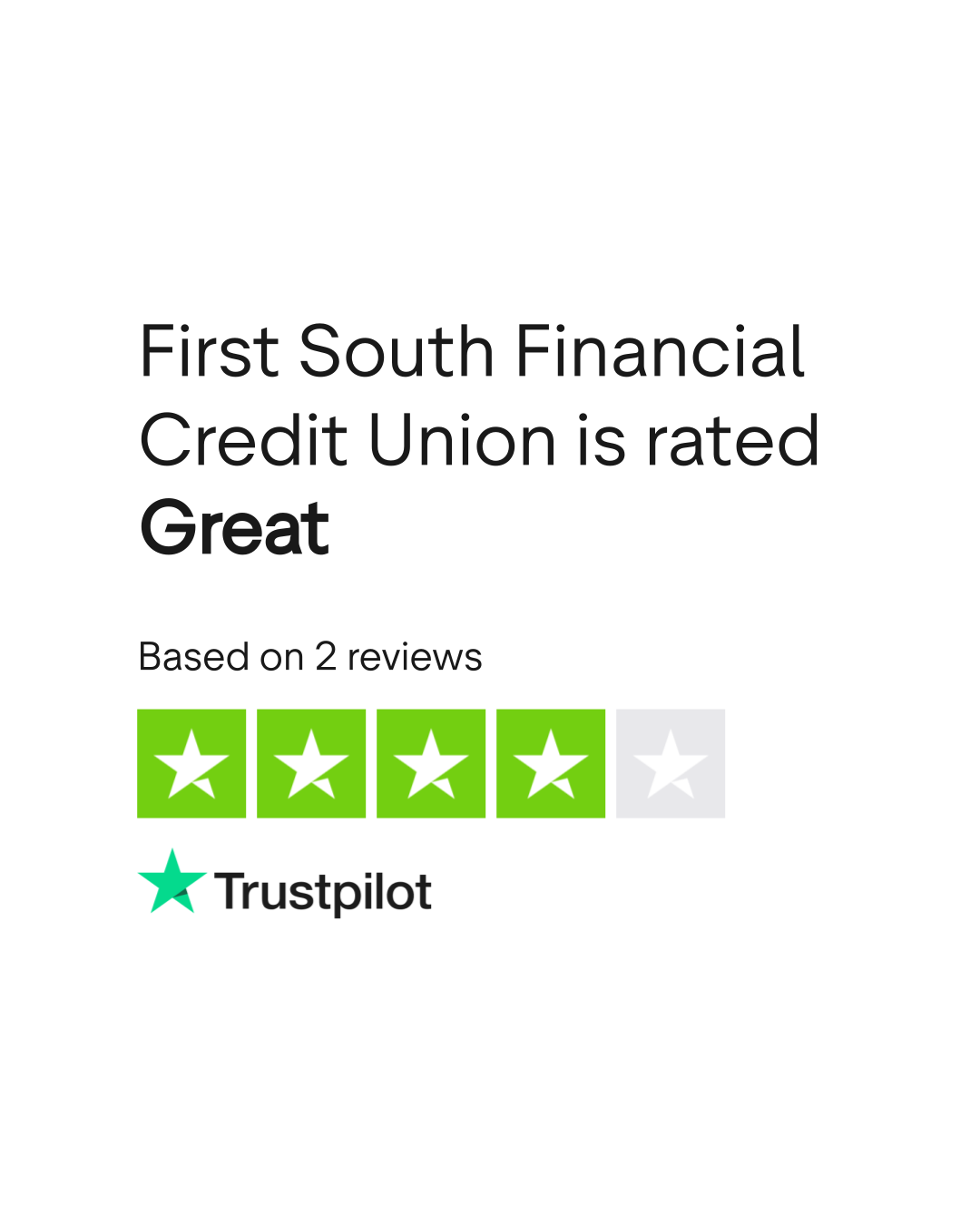 First South Financial Credit Union Reviews | Read Customer Service ...