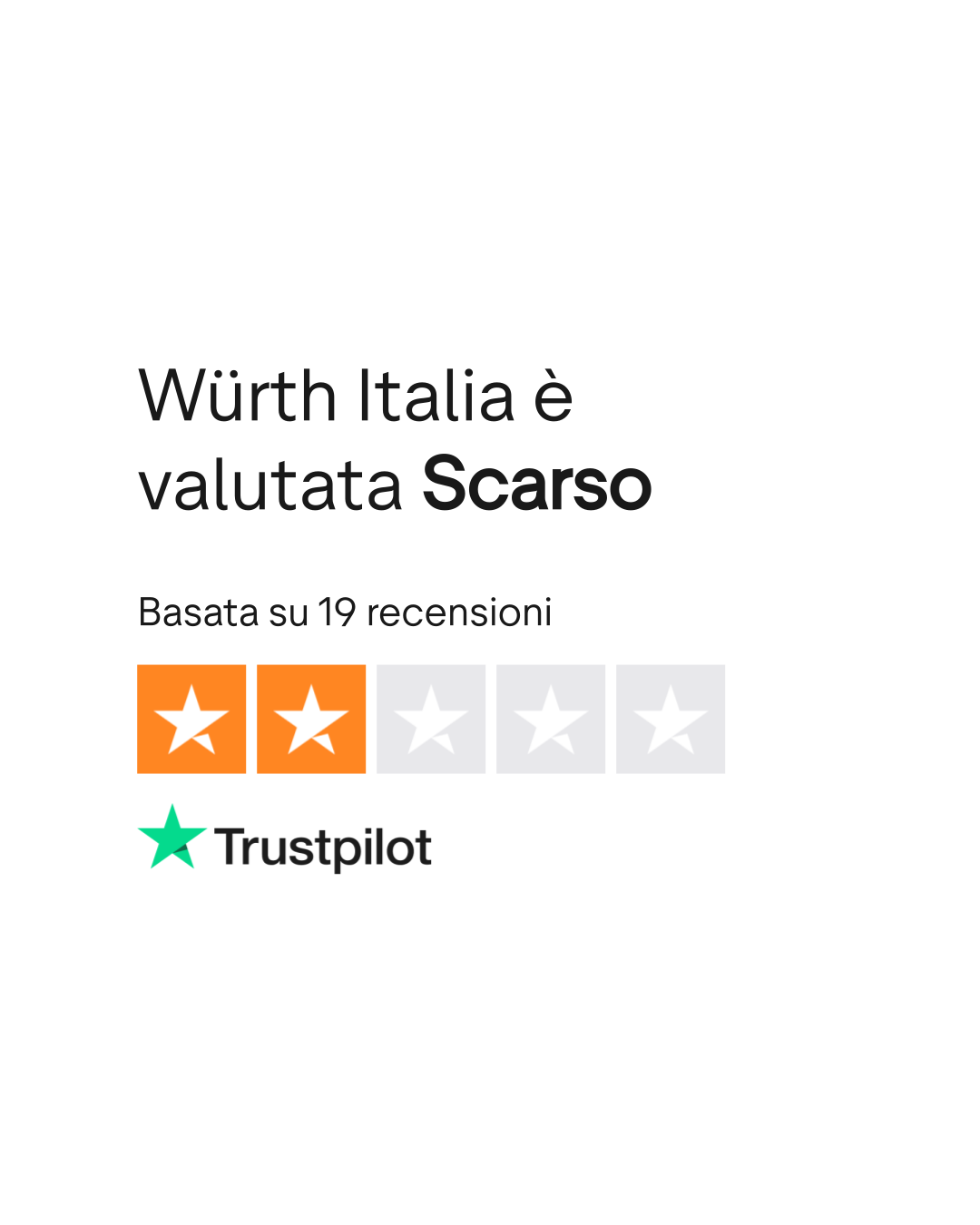 Würth Italia | Leggi le recensioni dei servizi di wurth.it