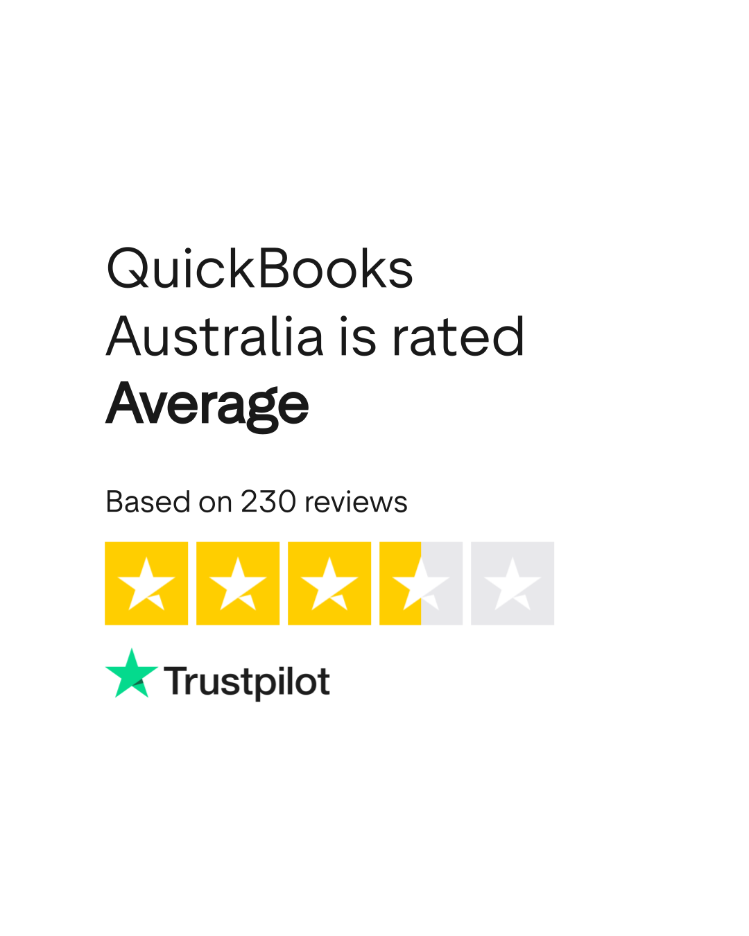 QuickBooks Australia Reviews | Read Customer Service Reviews of ...