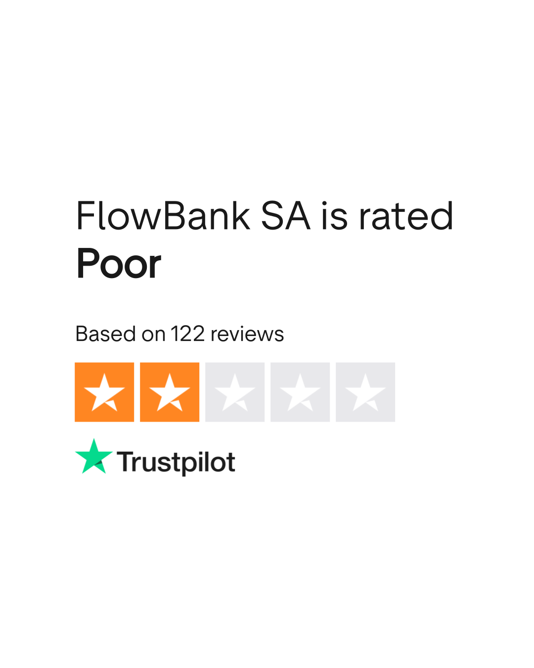 FlowBank SA Reviews | Read Customer Service Reviews of flowbank.com