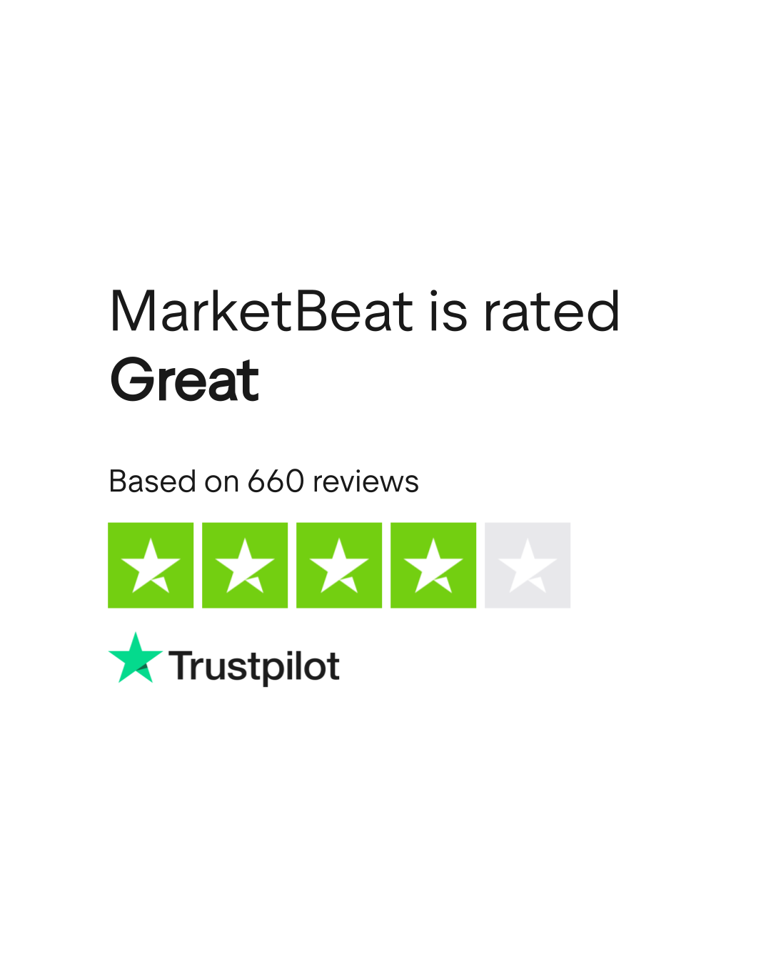 MarketBeat Reviews | Read Customer Service Reviews of marketbeat.com