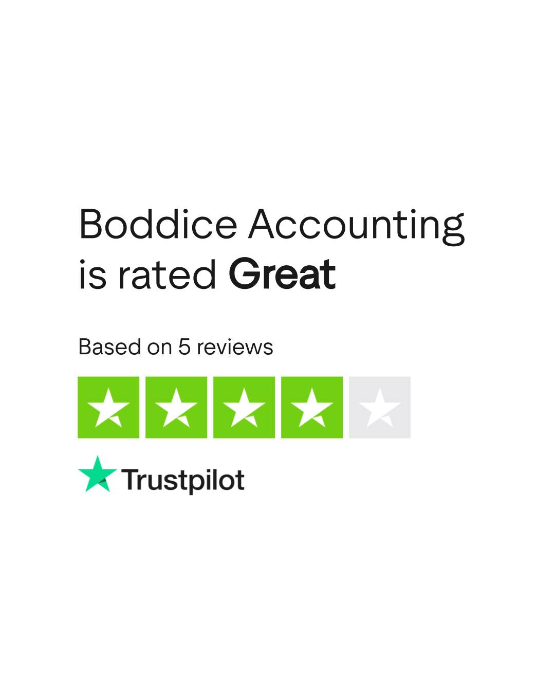 Boddice Accounting Reviews | Read Customer Service Reviews of ...