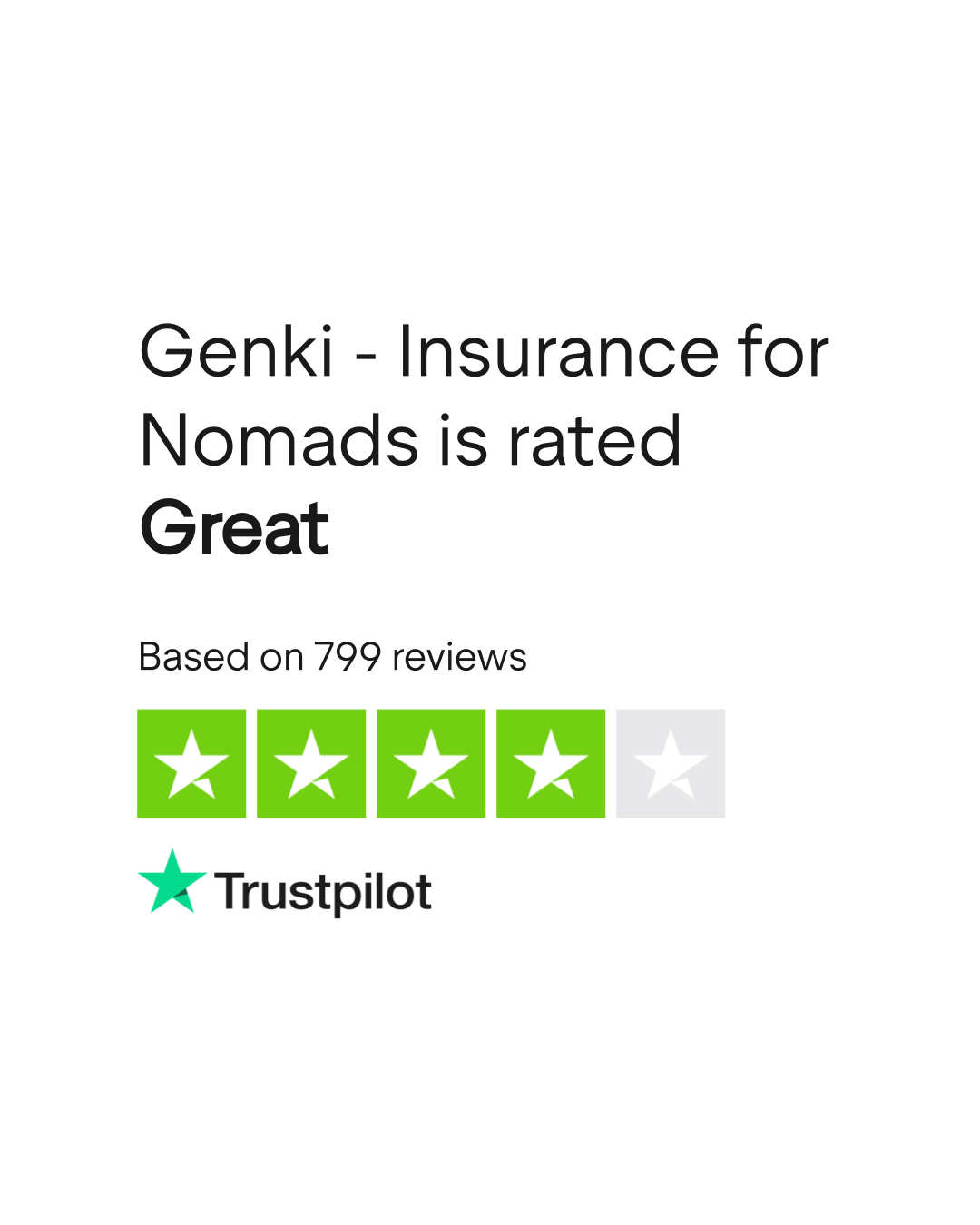 Genki - Insurance for Nomads Reviews | Read Customer Service Reviews of ...