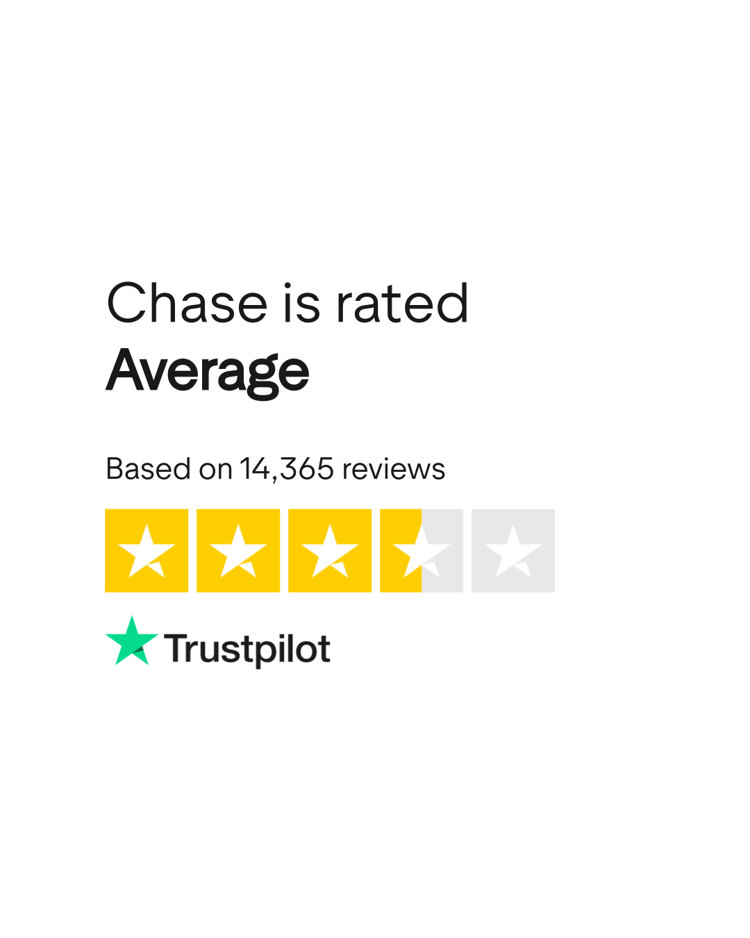 Chase Reviews | Read Customer Service Reviews of chase.co.uk