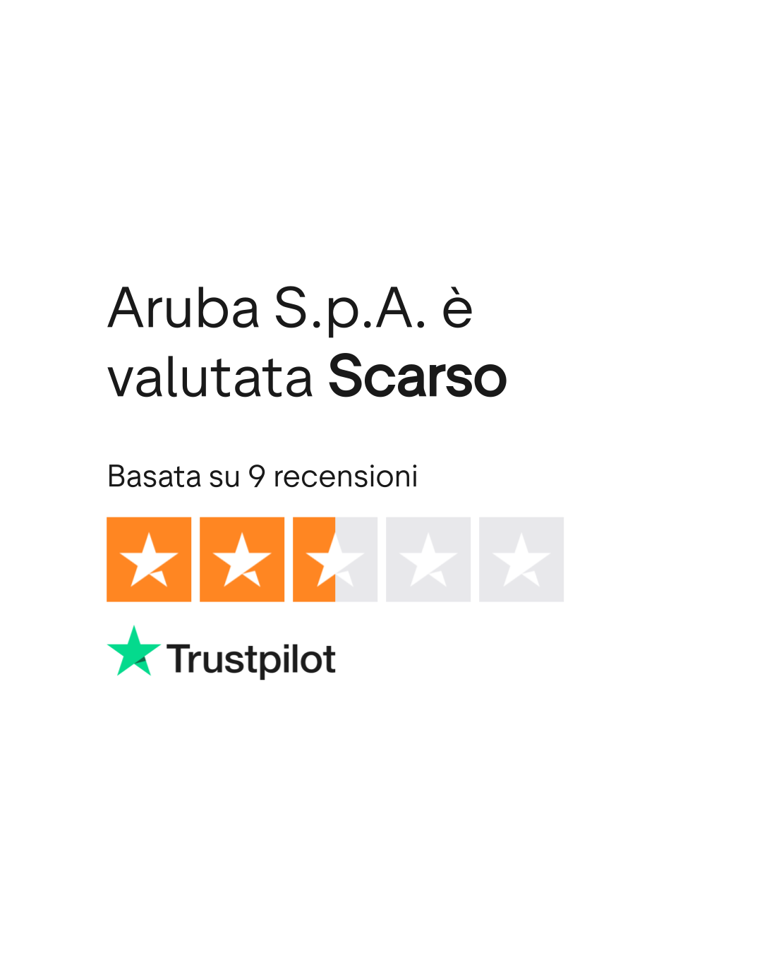Aruba S.p.A. | Leggi le recensioni dei servizi di actalis.it