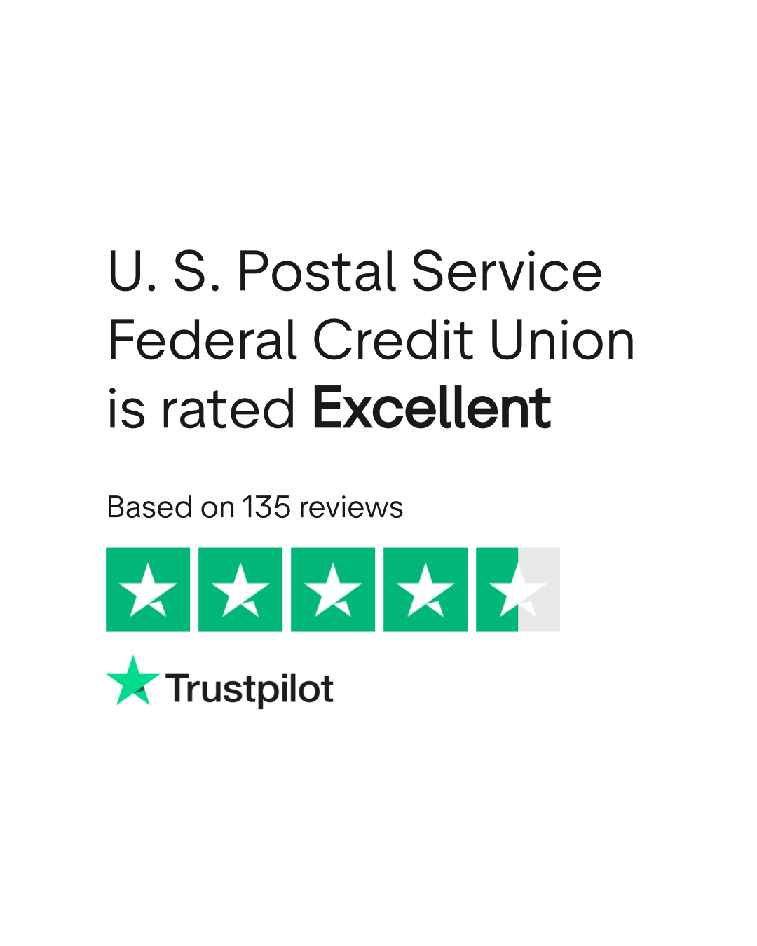 U. S. Postal Service Federal Credit Union Reviews | Read Customer ...